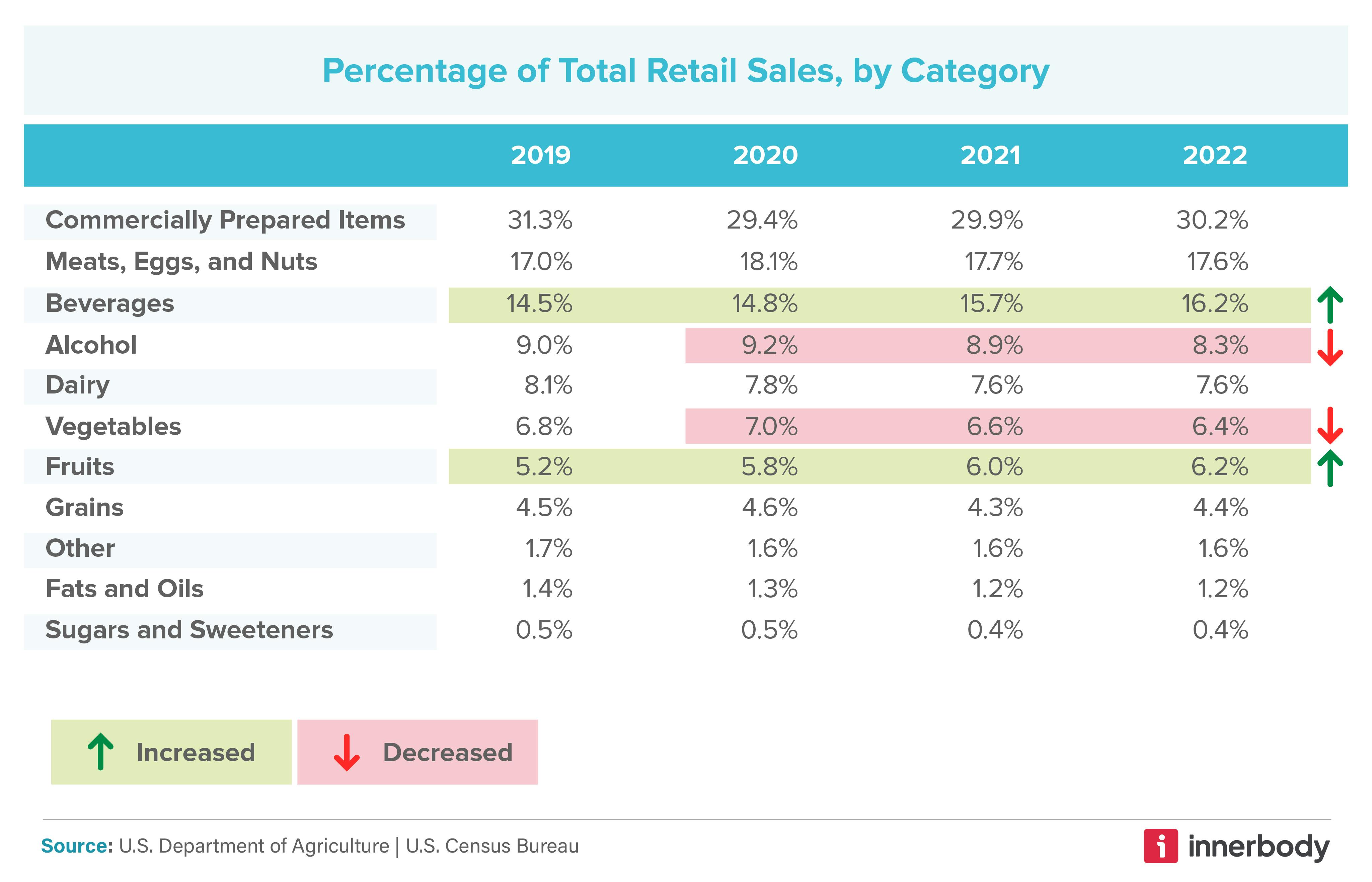 America S Eating Habits Throughout The Pandemic